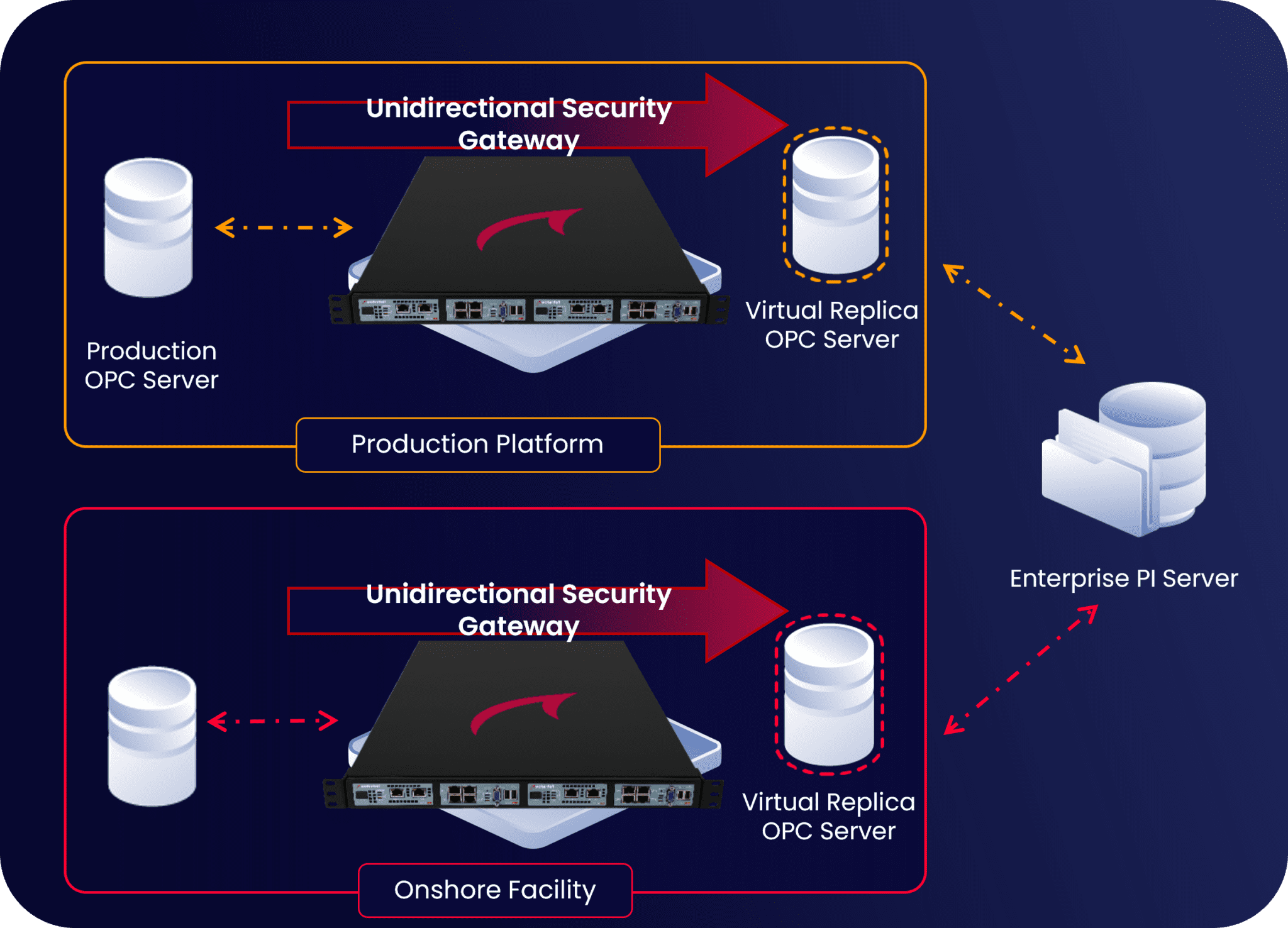 Waterfall And W-Industries Secure Offshore Platforms | Waterfall ...