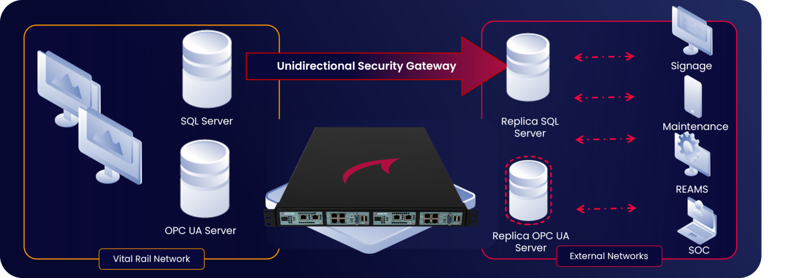 Rail Operations Center | Waterfall Security Solutions