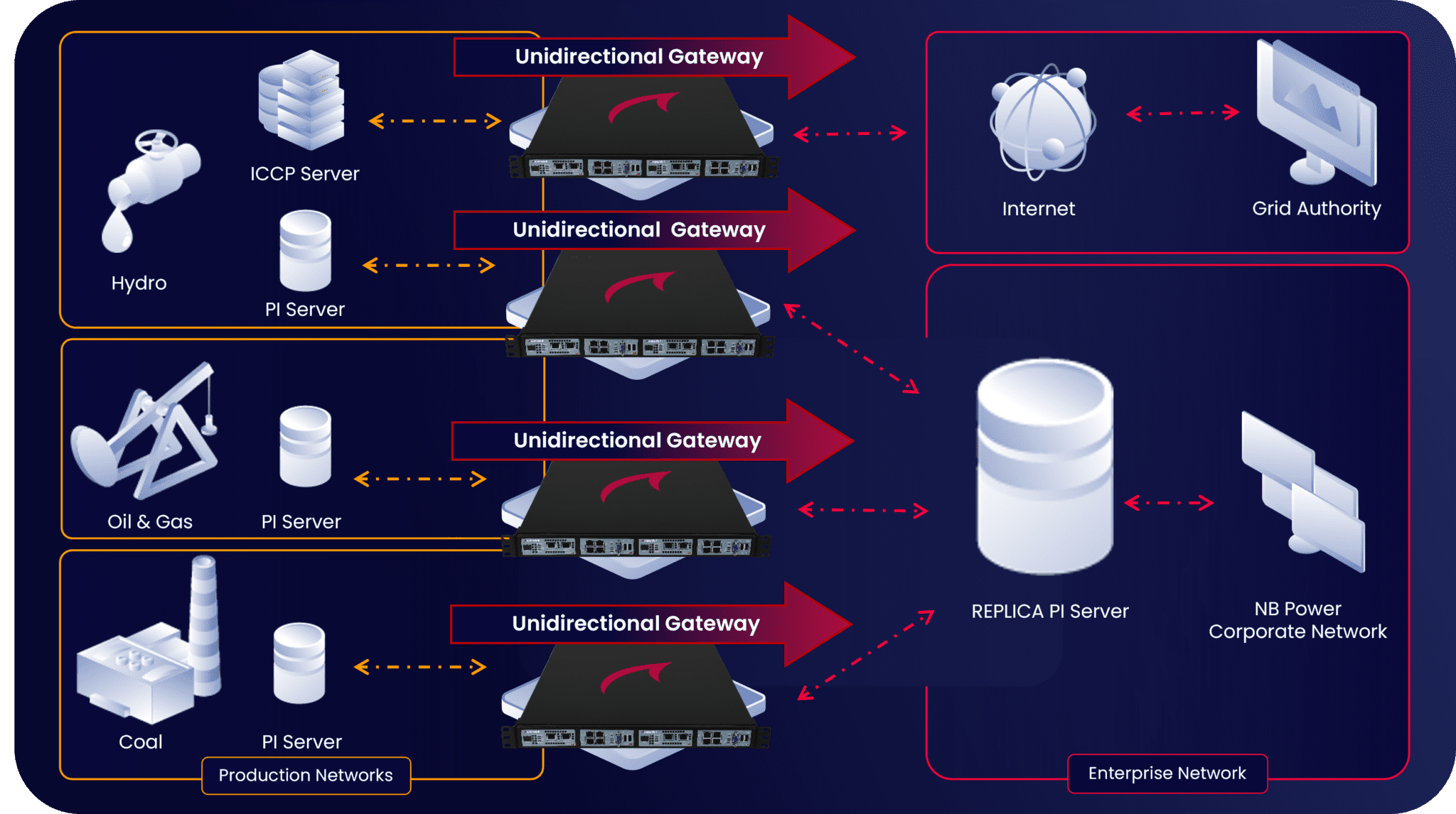 Securing Power Generation At New Brunswick Power | Waterfall Security ...