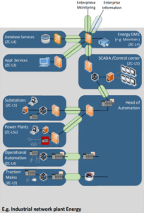 Power Grid Cyber Security at the IEC 61850 Smart Grid Event