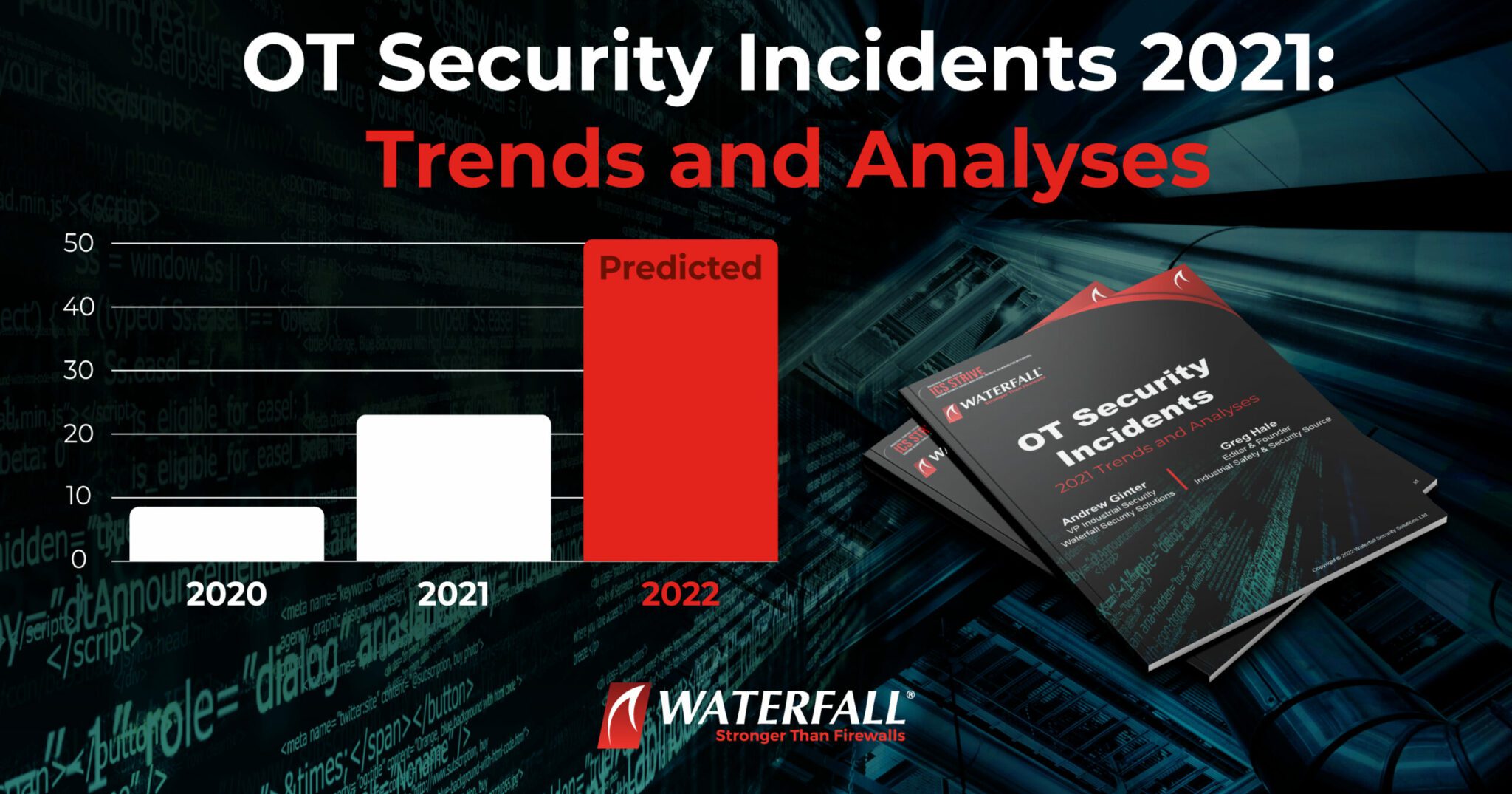 OT Security Incidents in 2021: Trends & Analyses | Waterfall Security Solutions