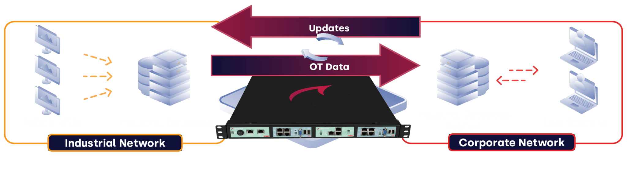 WF Flip - Waterfall FLIP | Technology and Products