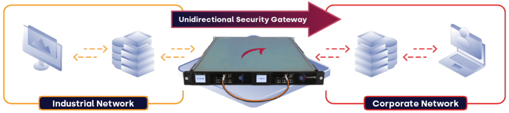 WF-600 | Waterfall Security Solutions