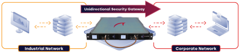Unidirectional Security Gateways Waterfall Security Solutions