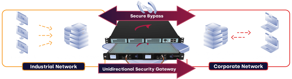 WF-SBP - Waterfall Security Solutions