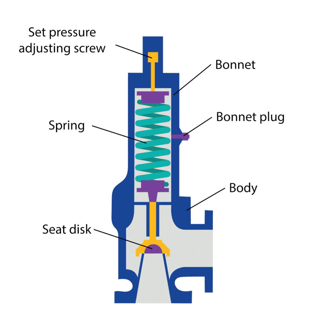 ISO 27001 - OT Confusion
