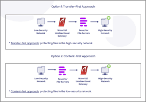 Resec and Waterfall Security Forge a Powerful Cybersecurity Partnership ...