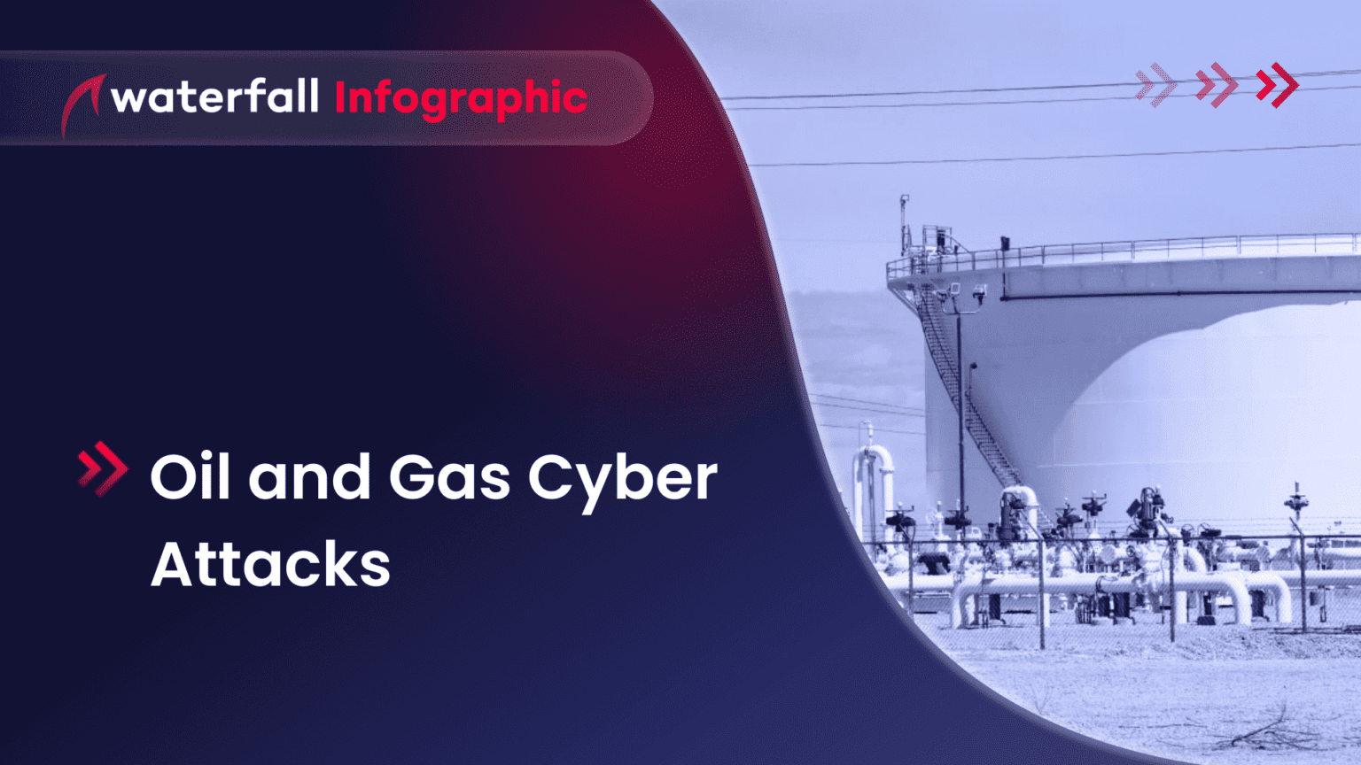 Oil and Gas Cyber Attacks - Waterfall Security Solutions