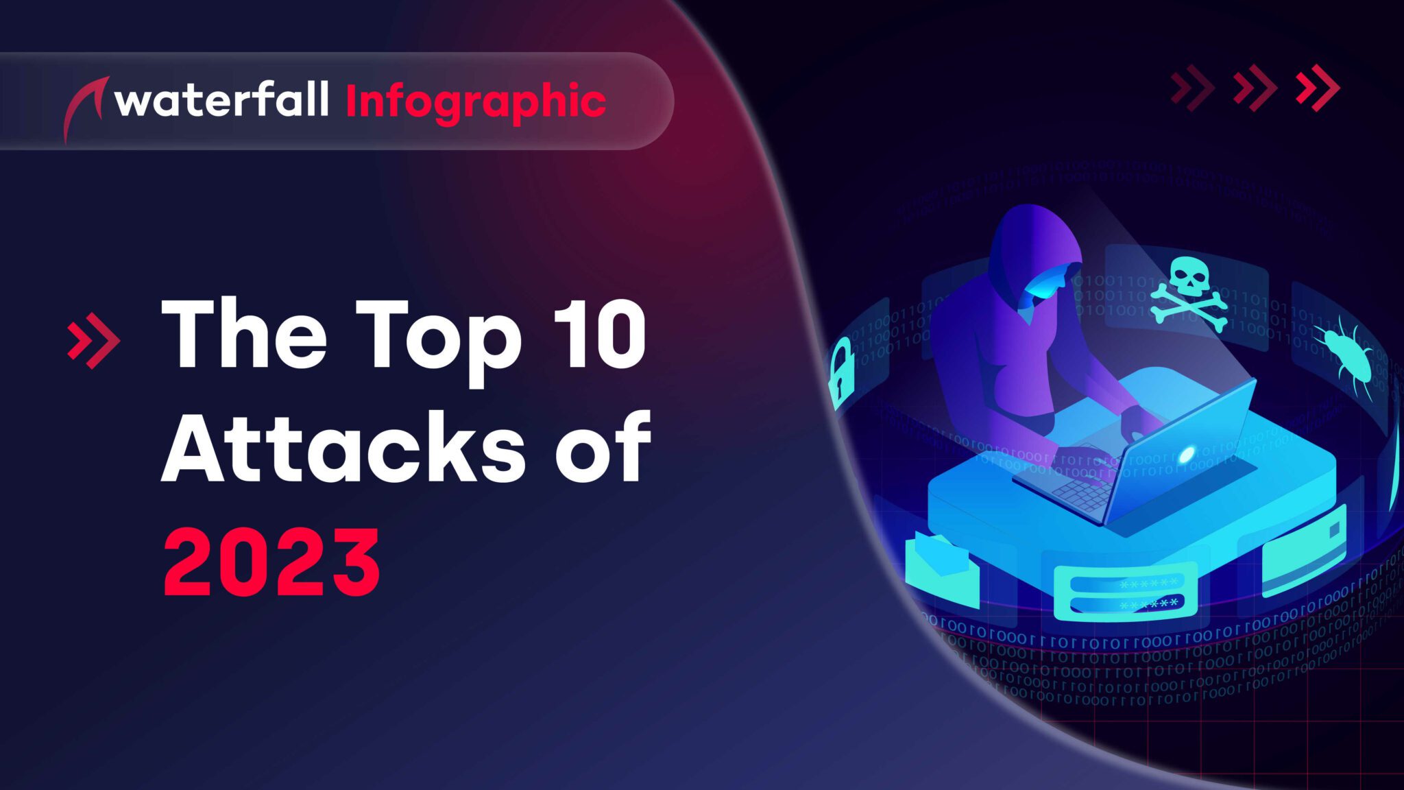 Top 10 Cyberattacks of 2023 - Waterfall Security Solutions