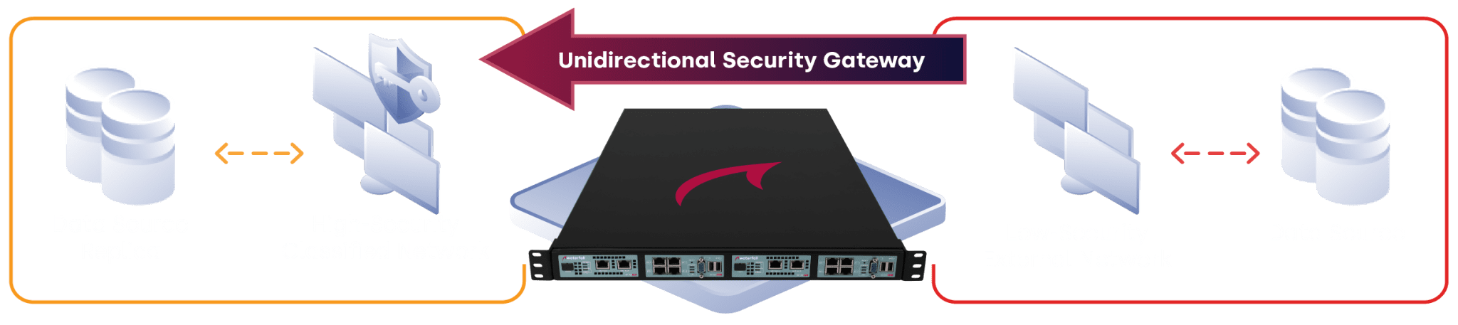 Cyber Security in the Government Sector | Waterfall Security