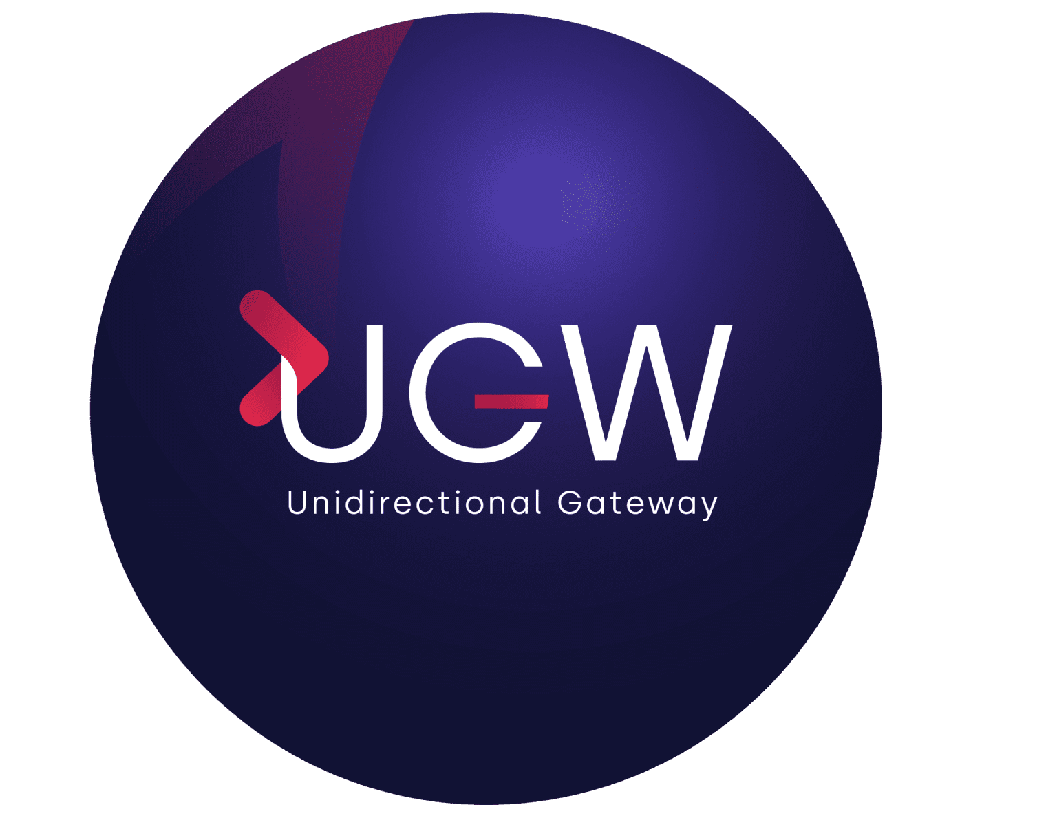 Unidirectional Security Gateways Waterfall Security Solutions