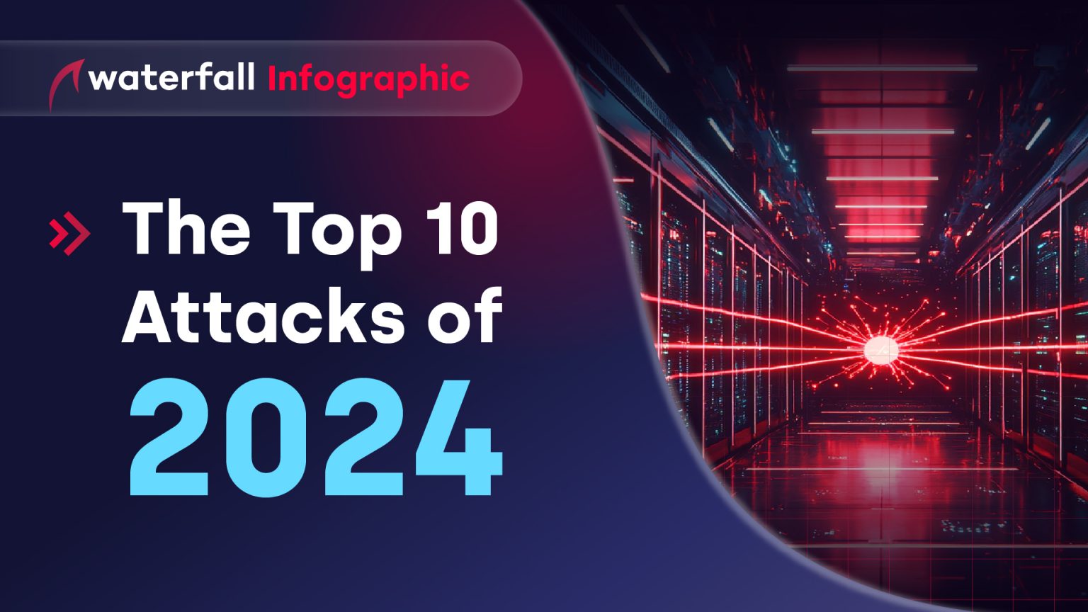Infographic: Top 10 OT Cyberattacks of 2024 - Waterfall Security Solutions